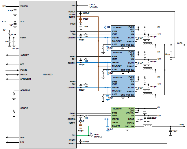 ISL68223 - Digital Dual Output, 4-Phase PWM Controller | Renesas ルネサス